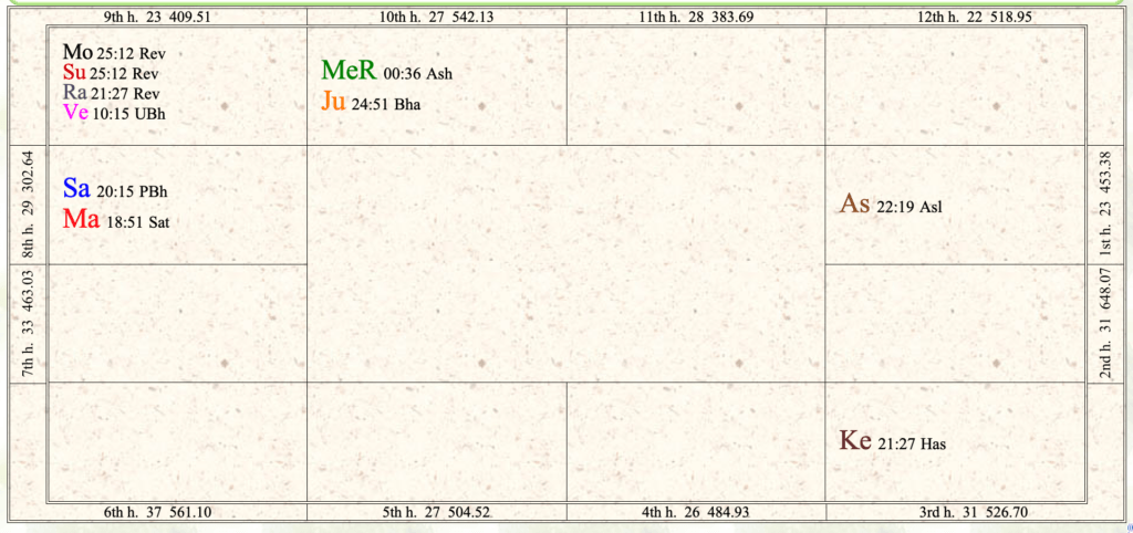 VEDIC NEW YEAR SOLAR ECLIPSE AND THE USA